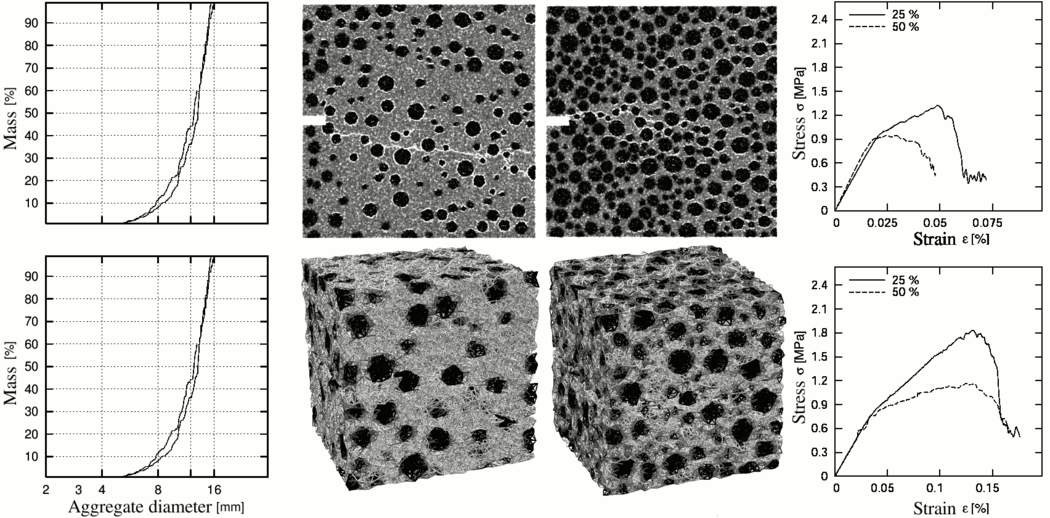 Scr Lattice Geometrical Model Yade
